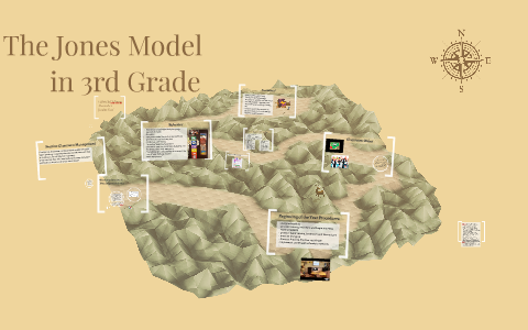 The Jones Model by gabriela alexander on Prezi