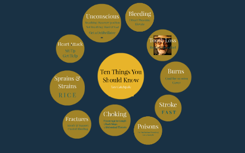 10 Thing You Should Know by Ian Catchpole on Prezi