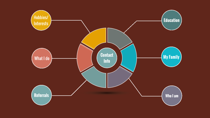 BNI Introduction by Christopher Lachey on Prezi
