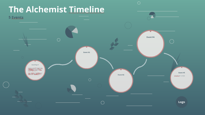 The Alchemist Timeline by on Prezi