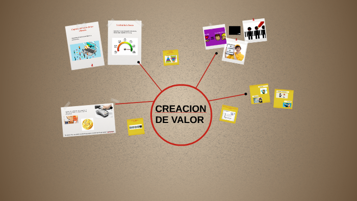 CREACION DE VALOR by Valeria Rios on Prezi
