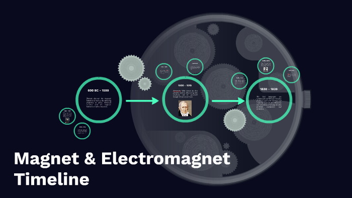 Magnet & Electromagnet Timeline by Kim McNew on Prezi