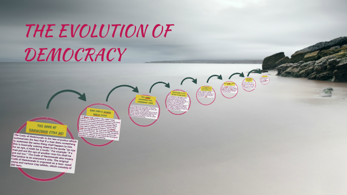THE EVOLUTION OF DEMOCRACY by Zarin Ibnat on Prezi