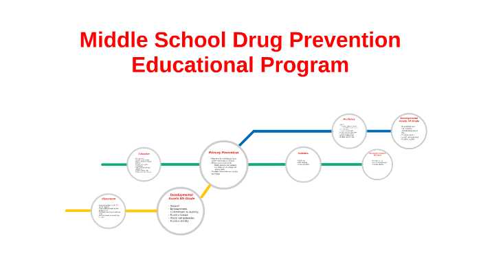 Middle School Drug Prevention Educational Program by Deanna Johnson on ...