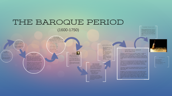 THE BAROQUE PERIOD by Timothy Christian