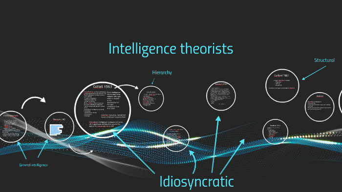 Intelligence theorists by Graham Nagle on Prezi