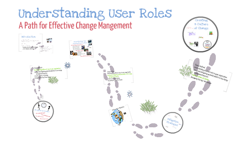 Understanding User Roles for Effective Change Management by Linnea ...