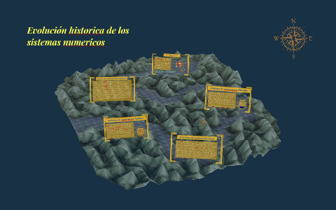 Evolución historica de los sistemas numericos by on Prezi