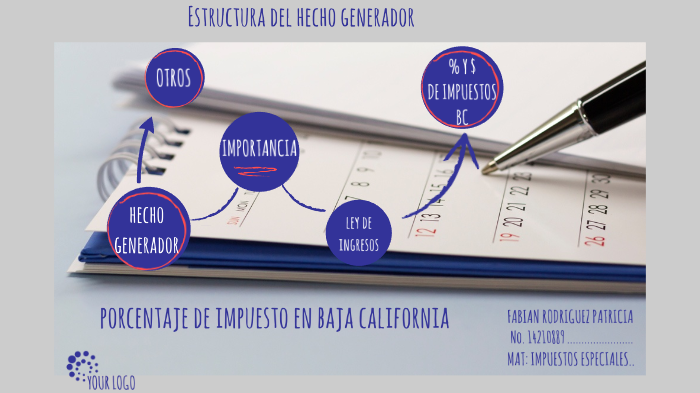 ESTRUCTURA DEL HECHO GENERADOR Y LEY DE INGRESOS by Patricia Fabian ...