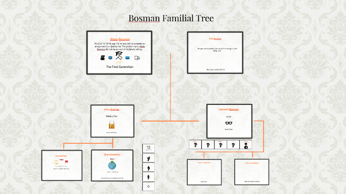 Bosman Familial Tree by Aidan TheoWulf on Prezi