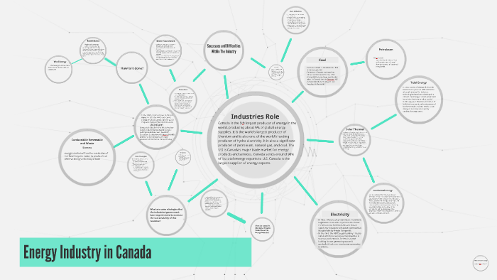 Energy Industry in Canada by Chloe Tutor on Prezi
