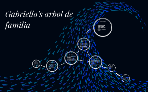 Gabriella's family tree by gabriella aguilera on Prezi