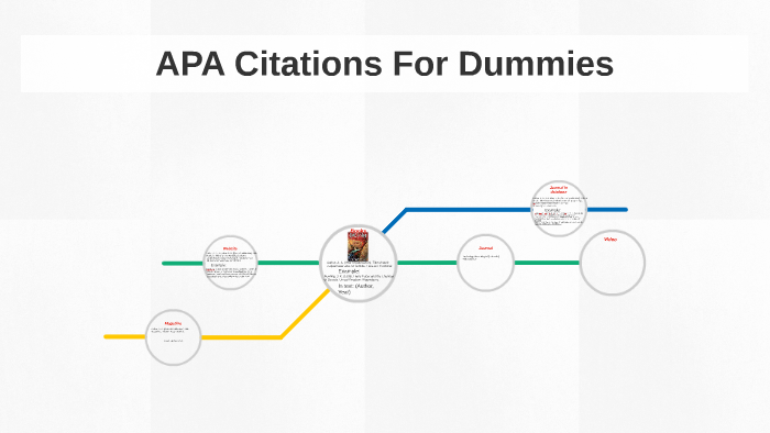 APA For Dummies by Brittany Uteck on Prezi