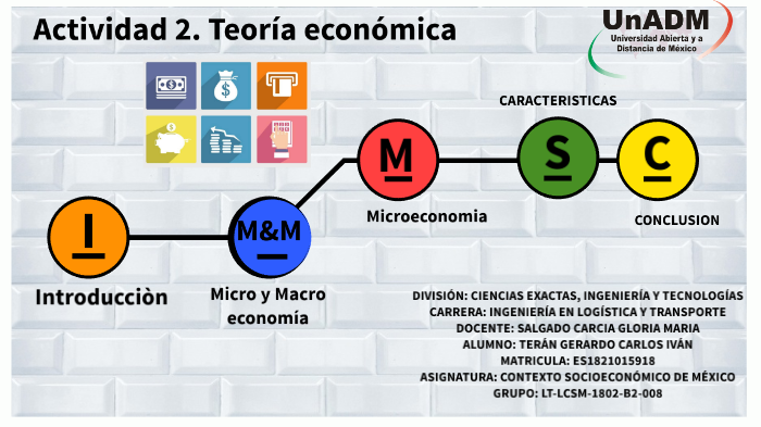 PRINCIPALES TEORIAS ECONÓMICAS Y SU IMPACTO EN LA SOCIEDAD. by Carlos Ivàn Teràn Gerardo on Prezi
