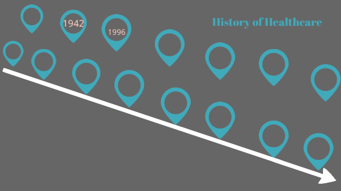Healthcare Timeline by Student Ariel Lockett on Prezi