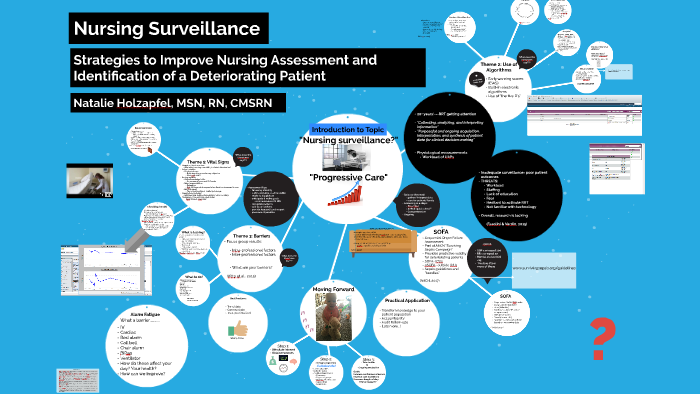 Nursing Surveillance: Strategies to Improve Nursing Assessme by Natalie ...