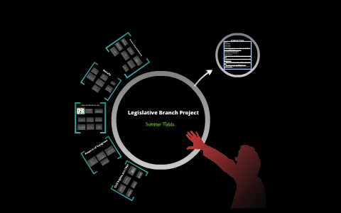 Legislative Branch Project by Sommer Fields on Prezi
