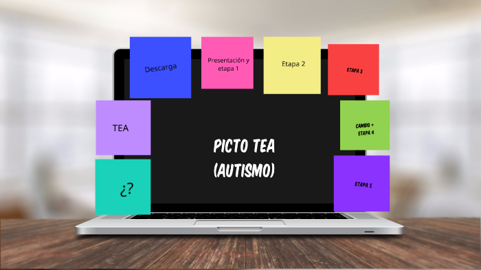 Picto Tea (Evidencia) by Cinthia Padilla on Prezi