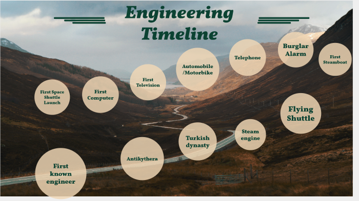 Engineering timeline. by Eder Sanchez on Prezi