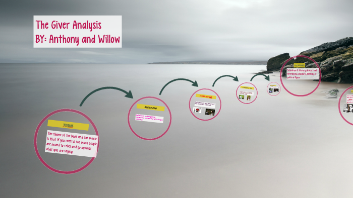 The Giver Analysis by willow Hresko on Prezi