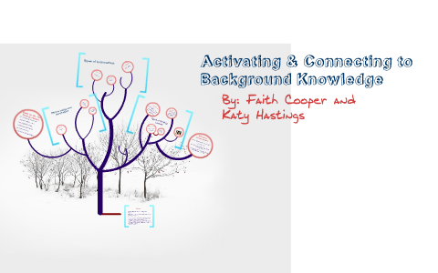 Activating & Connecting to Background Knowledge by Katy Hastings on Prezi