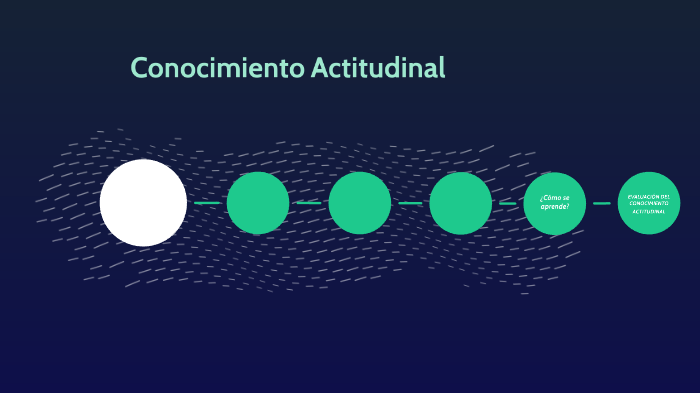 CONOCIMIENTO ACTITUDINAL by Ignacio Campos on Prezi