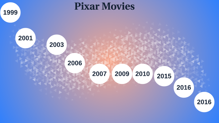 Pixar Movie Timeline by Srishti Ramakrishnan on Prezi