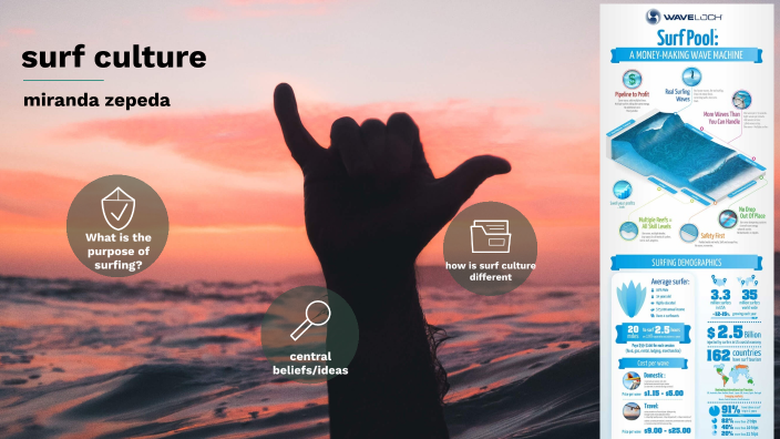 surf culture by Miranda zepeda on Prezi