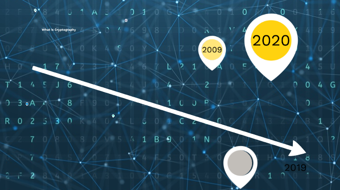 WW2, Cryptography and its impact on morden day computing by jessica ...