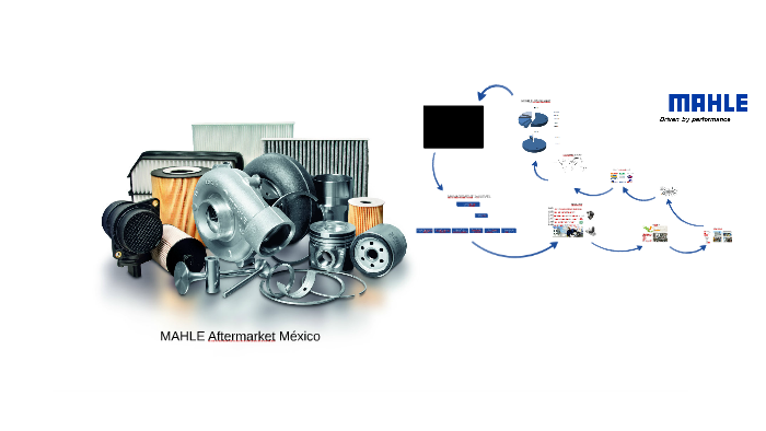 MAHLE Aftermarket México by Luis David Ypz on Prezi
