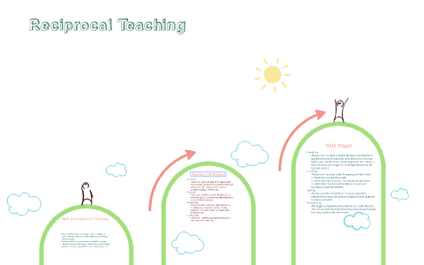Reciprocal Teaching by Nancy Brunetz on Prezi