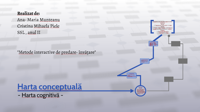 Harta conceptuala by cristina mihaela on Prezi