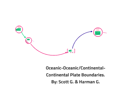 OCEANIC OCEANIC DIVERGENCE (GeoChronolgy) by scott g on Prezi