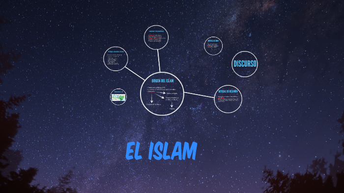 EL ISLAM by on Prezi