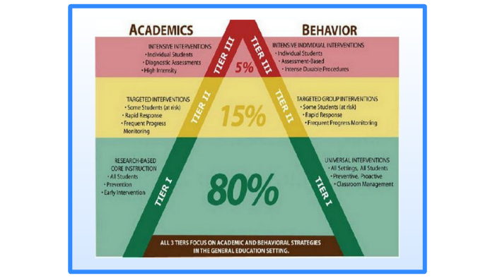 Three tier approach by a a on Prezi