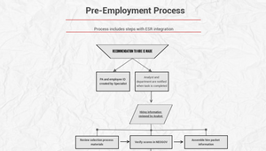 Pre-Employment Flowchart by Carolyn Vigil on Prezi Design