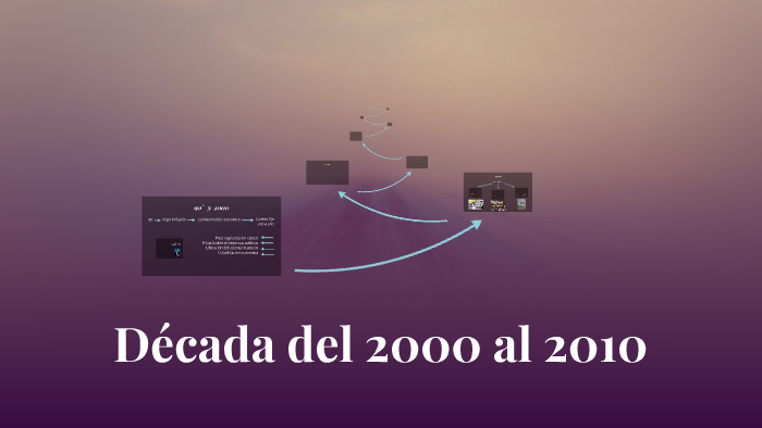 Década del 2000 al 2010 by luciana sansone on Prezi