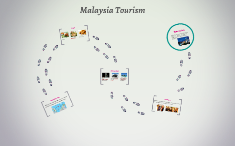 Malaysia Tourism by Chantelle Lim on Prezi