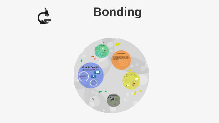 Ionic Bonding by Lesly Ramirez on Prezi