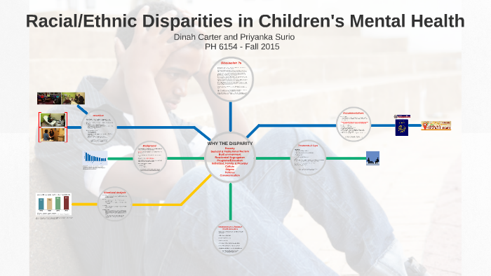 Mental Health Disparities by Priyanka Surio