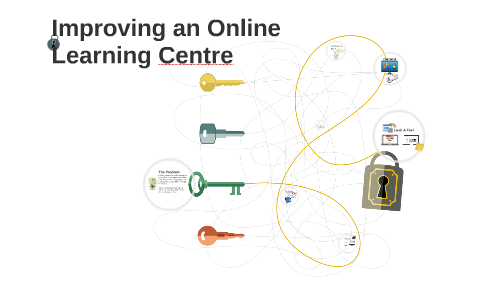Improving an Online Learning Centre by @educateindesign