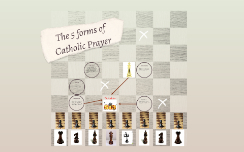 The 5 forms of Catholic Prayer by Mark Giannoni on Prezi