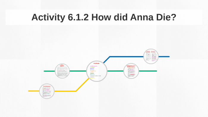What Caused Anna's Death? by Radhika Patel on Prezi