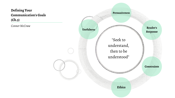 Technical Writing Ch.3 by Conner McCraw on Prezi