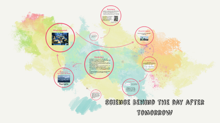 science behind the day after tomorrow by sarah Lazcano on Prezi