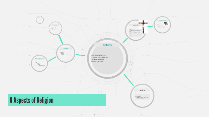 8 Aspects of Christianity by Nick Frangolis on Prezi