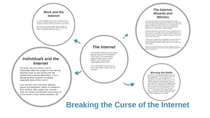 Cursed Through The Internet by Dana Guidera on Prezi
