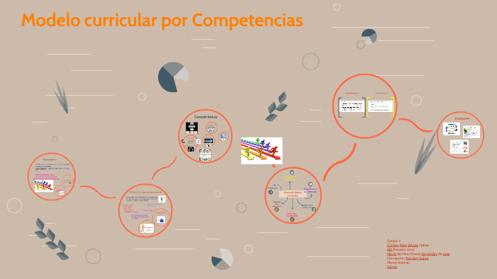 Modelo por Competencias by Siri Posadas on Prezi