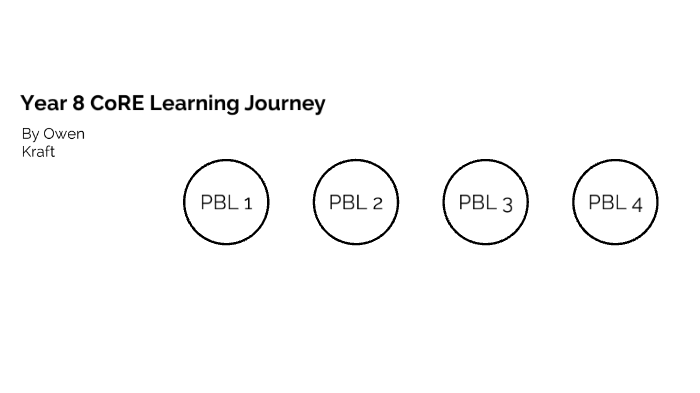 CoRE Journey Map by Owen Kraft on Prezi