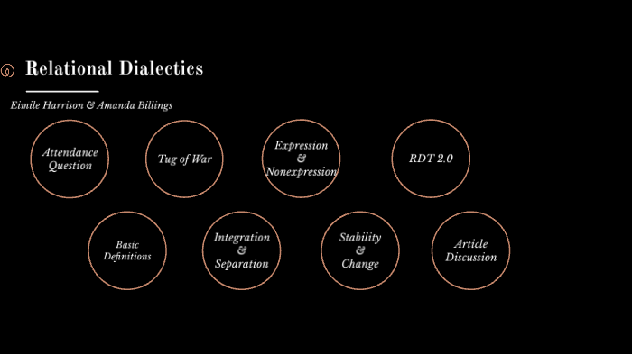 Relational Dialectics by Amanda Billings on Prezi